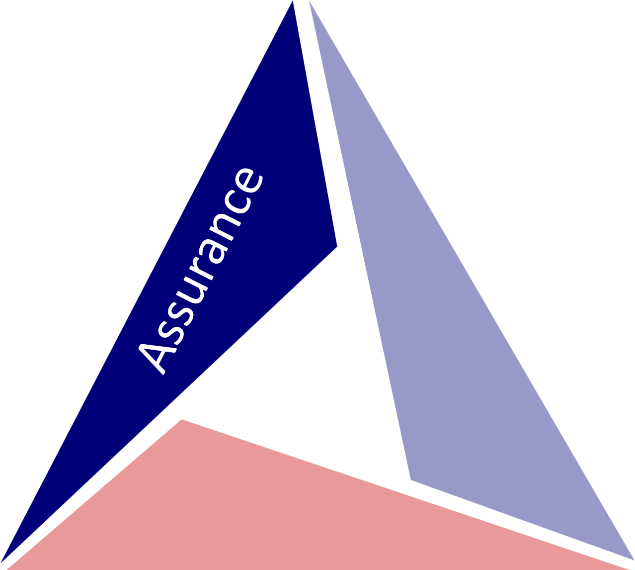 Assurify Consulting - Project Assurance, Governance & PMO