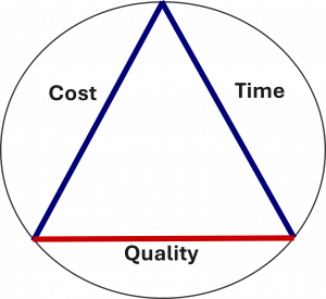 The Project Management Triangle - Assurify Consulting