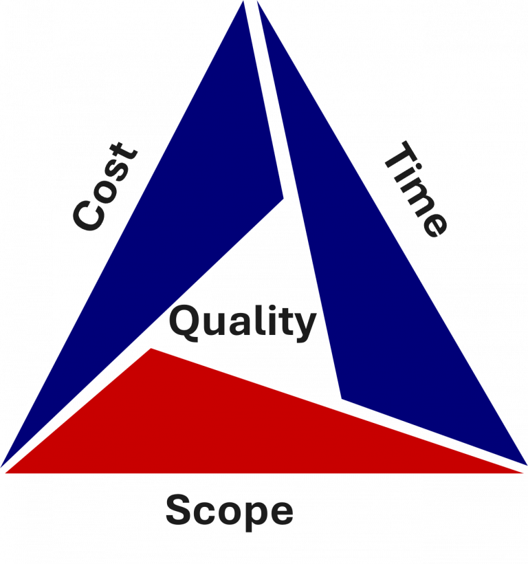 The Project Management Triangle - Assurify Consulting